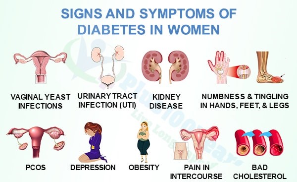 Diabetes in Women- Reasons why women become Diabetic